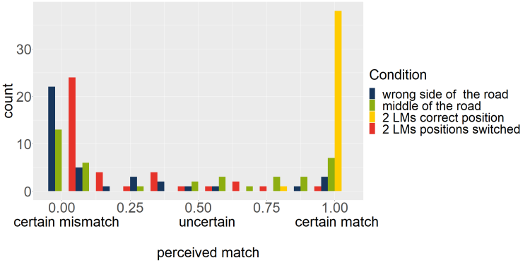 The Effects of Landmark Uncertainty in VGI-based Maps
