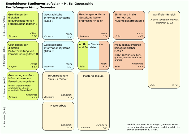 Master of Science Geomatik